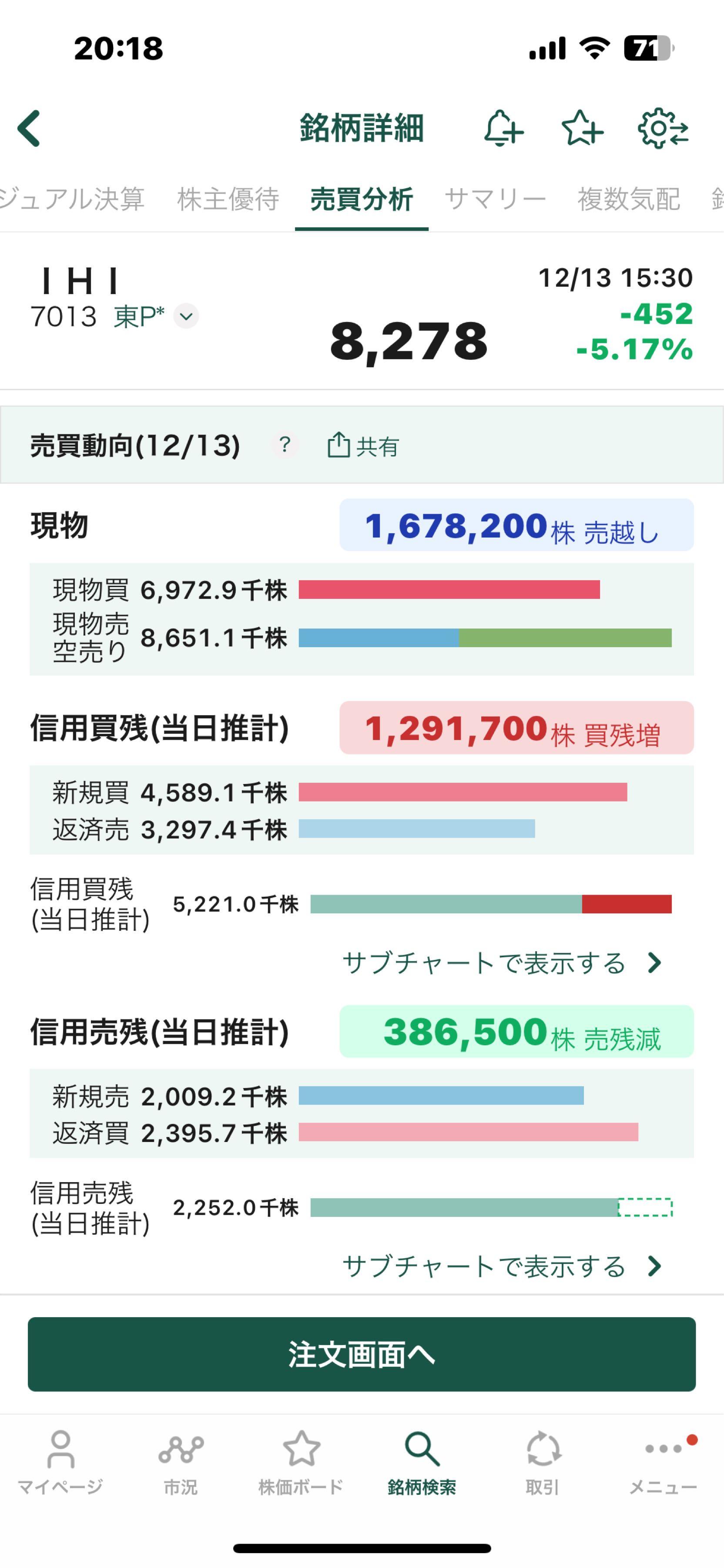 No.166231 ヤッベー - (株)IHI【7013】の掲示板 2024/12/12〜2024/12/16 - 株式掲示板 - Yahoo!ファイナンス