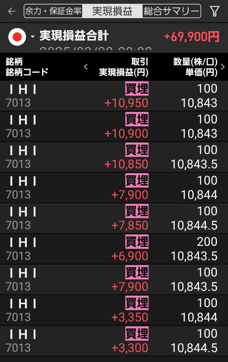 No.198198 きょうもありがとう😉👍️🎶 - (株)IHI【7013】の掲示板 2025/03/28〜2025/04/02 - 株式掲示板 - Yahoo!ファイナンス