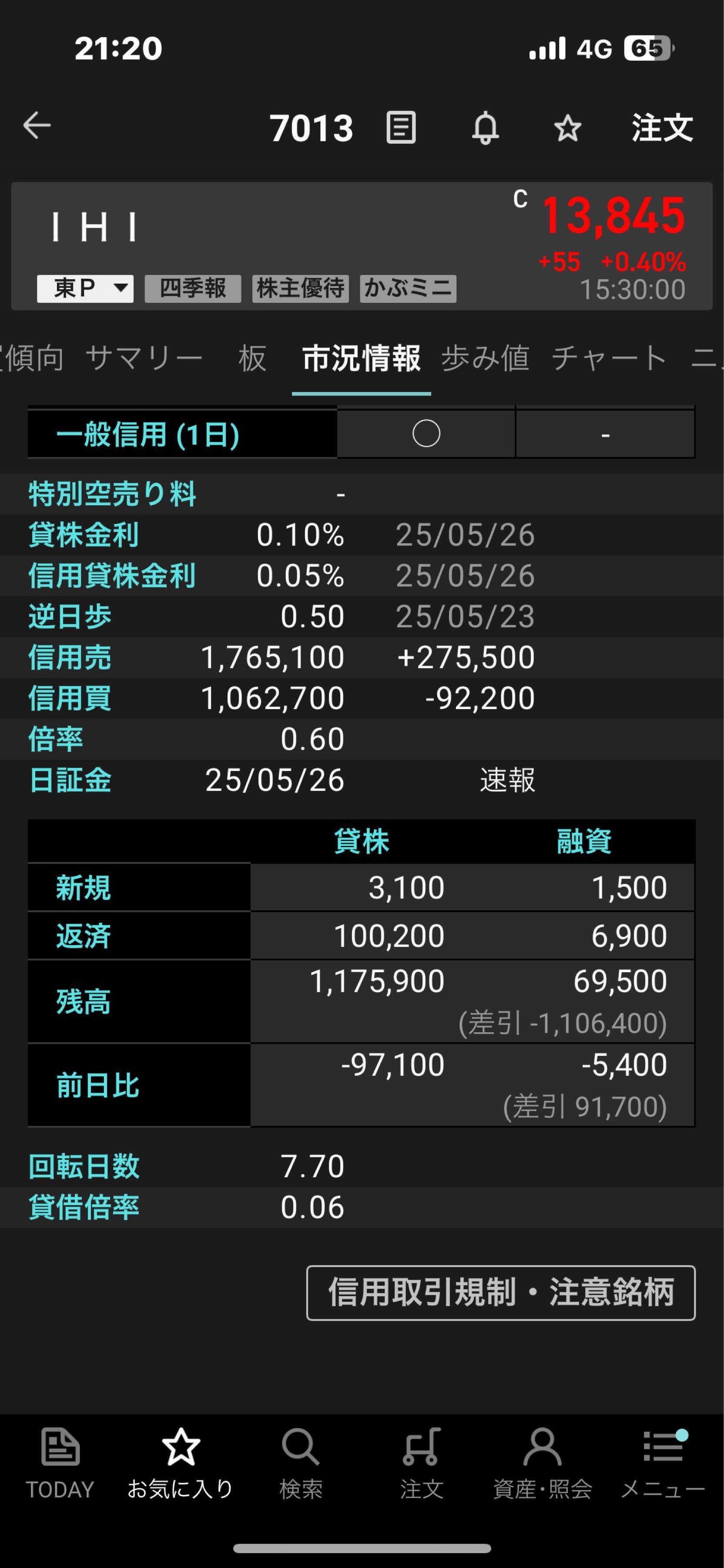 No.209867 個人の買い戻し10万株か〜。 … - (株)IHI【7013】の掲示板 2025/05/24〜2025/05/27 - 株式掲示板 - Yahoo!ファイナンス