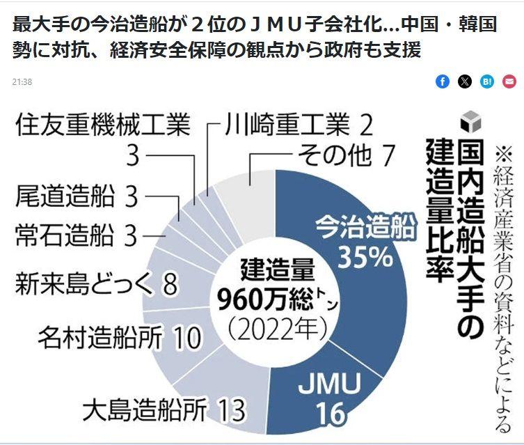 No.224427 > JMU売ったら魅力へルやん… - (株)IHI【7013】の掲示板 2025/06/26〜2025/06/30 - 株式掲示板 - Yahoo!ファイナンス