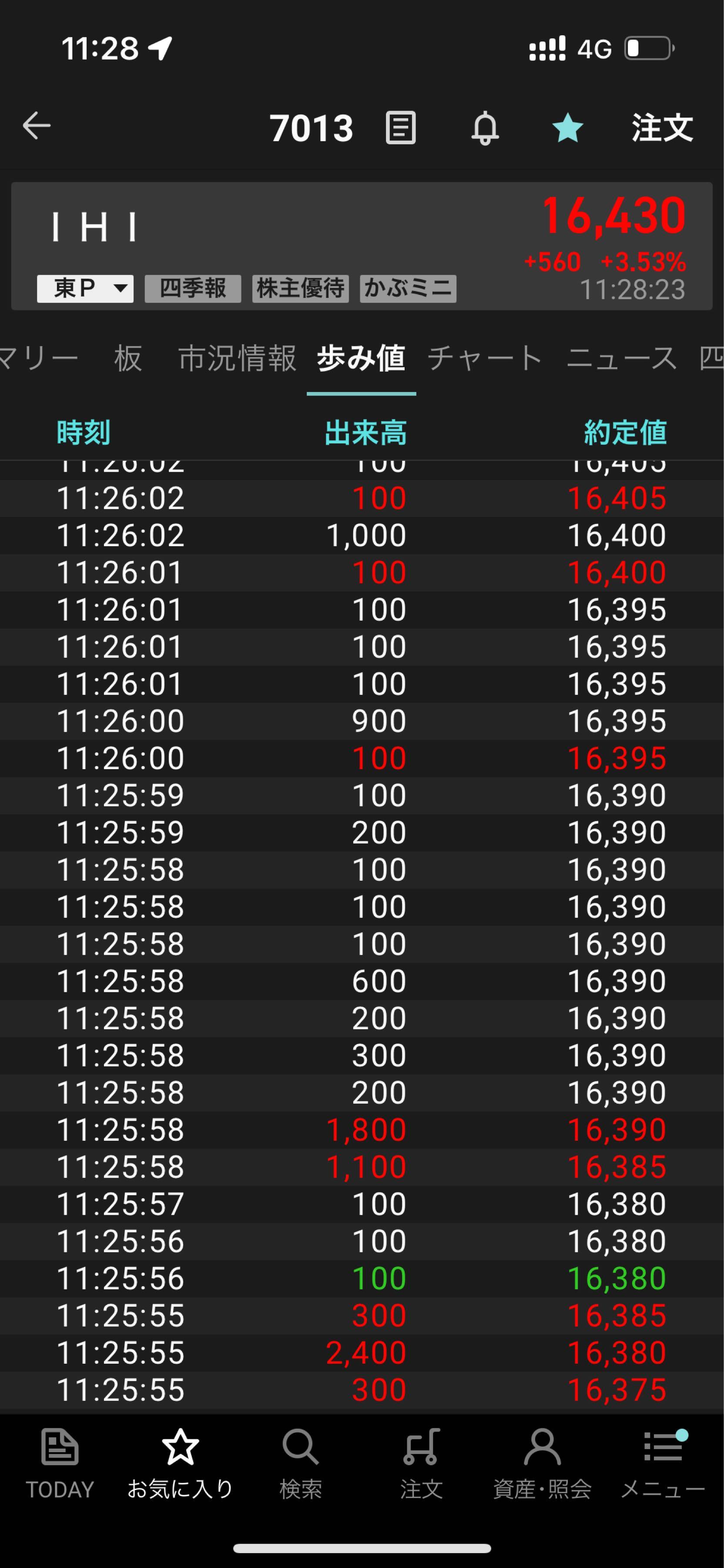 No.229547 いつも空売りの邪魔ばっかりしや… - (株)IHI【7013】の掲示板 2025/07/23〜2025/07/30 - 株式掲示板 - Yahoo!ファイナンス