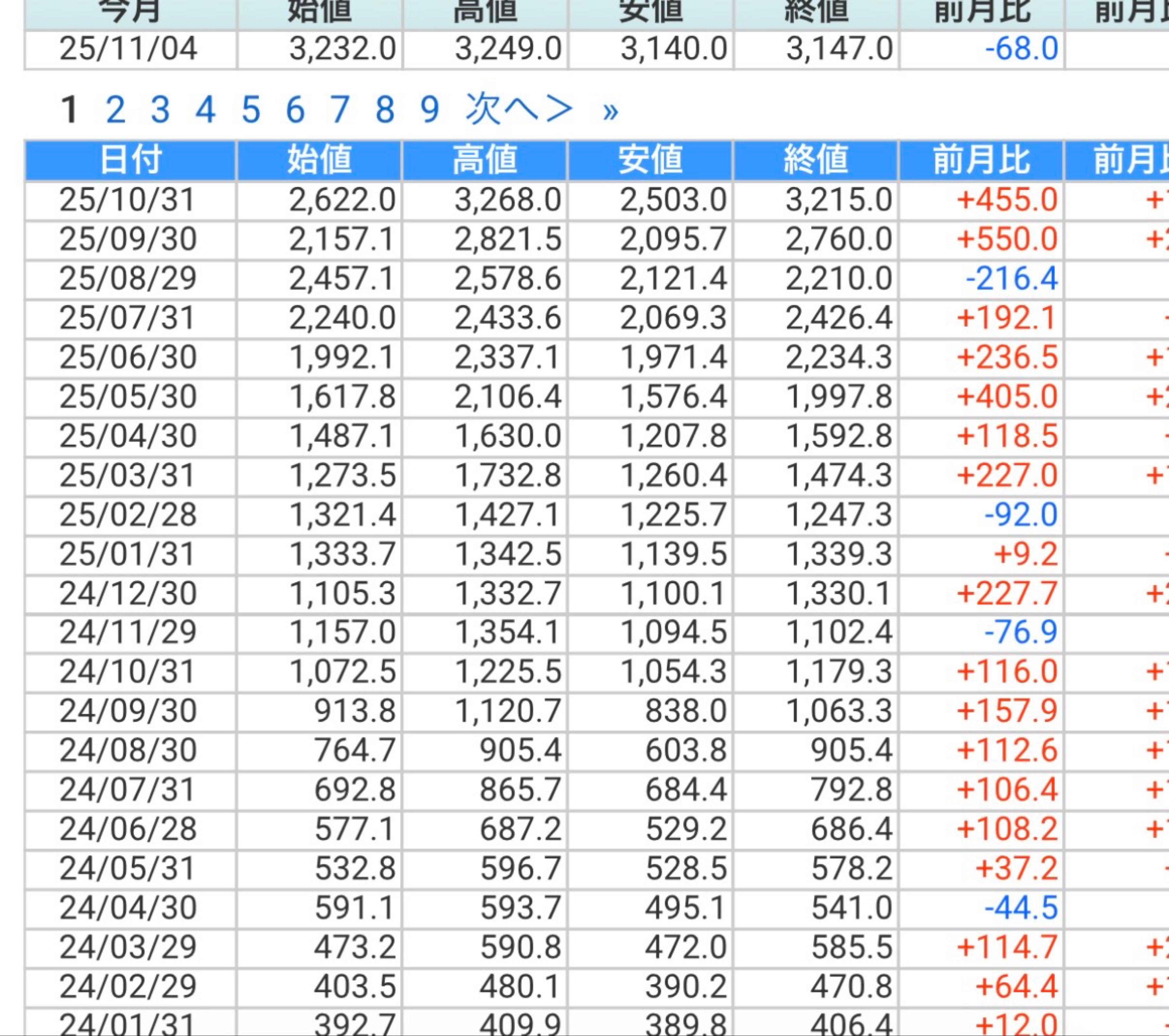 No.264609 地合いも決算もどうでも良い … - (株)IHI【7013】の掲示板 2025/10/31〜 - 株式掲示板 - Yahoo!ファイナンス