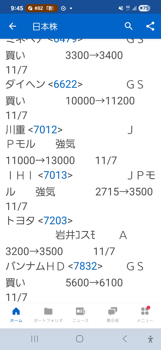 No.268097 川重と共に、価格上がってるやん… - (株)IHI【7013】の掲示板 2025/11/07〜 - 株式掲示板 - Yahoo!ファイナンス