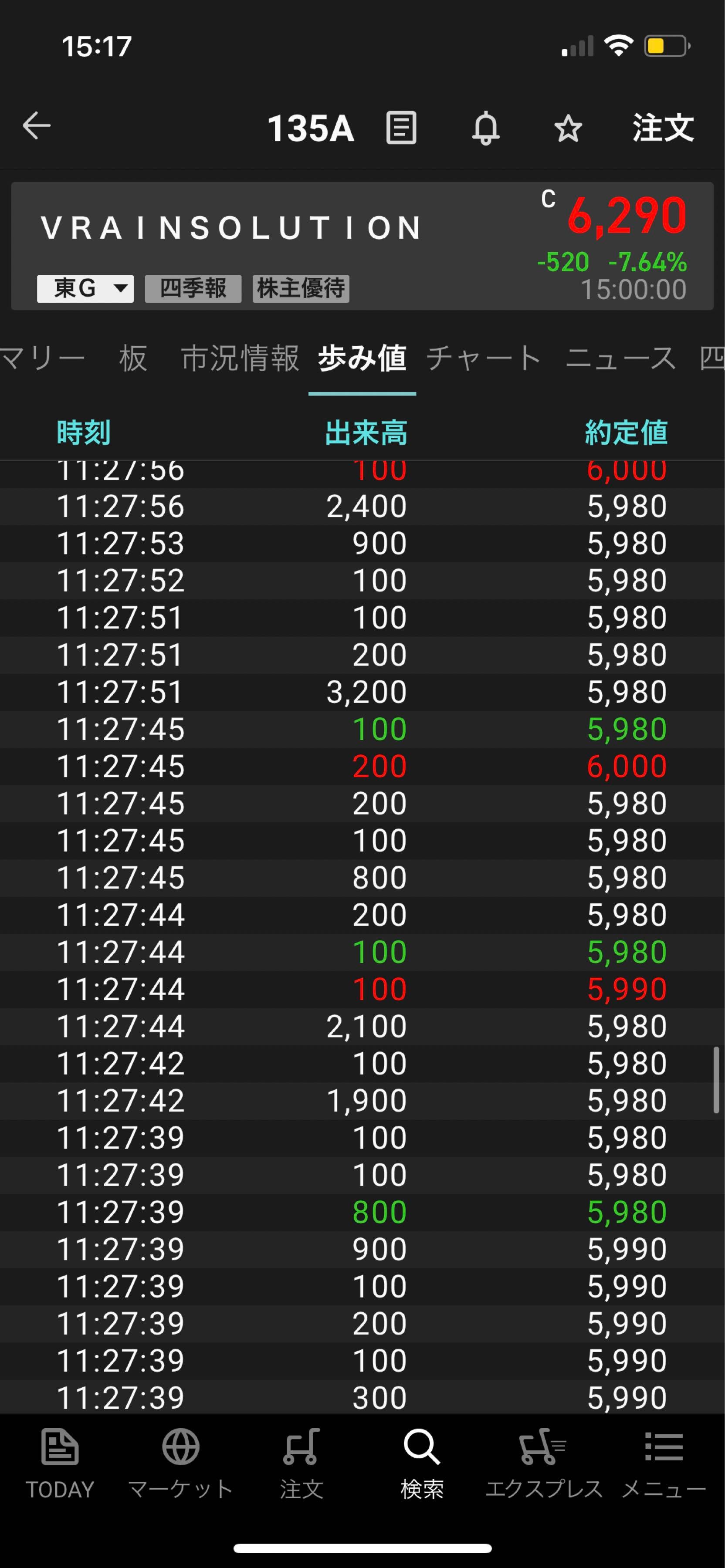 No.3336 Re:日足の窓も埋めてないからな下手… - (株)VRAIN Solution【135A】の掲示板 2024/02/27〜2024/02/28 - 株式掲示板 - Yahoo ...