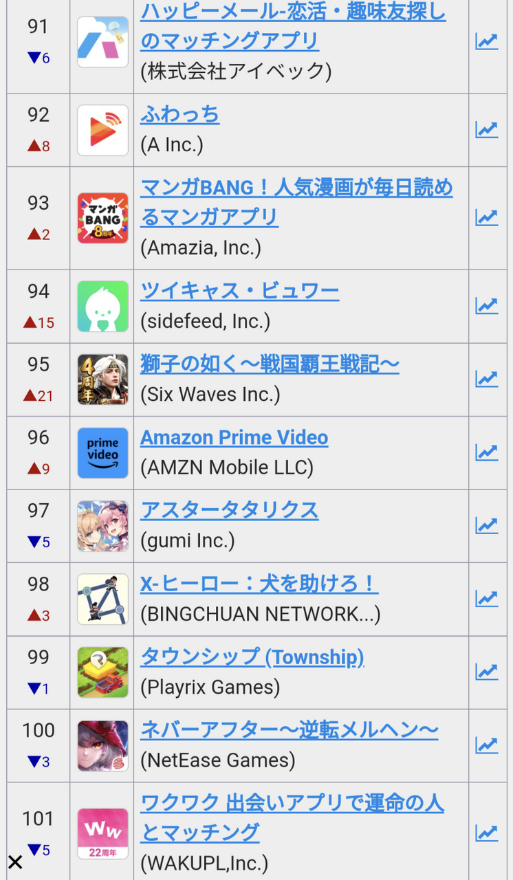 No.489932 アスタタのセルランが 「ハッ… - (株)gumi【3903】の掲示板 2023/09/09〜2023/09/11 - 株式掲示板 - Yahoo!ファイナンス