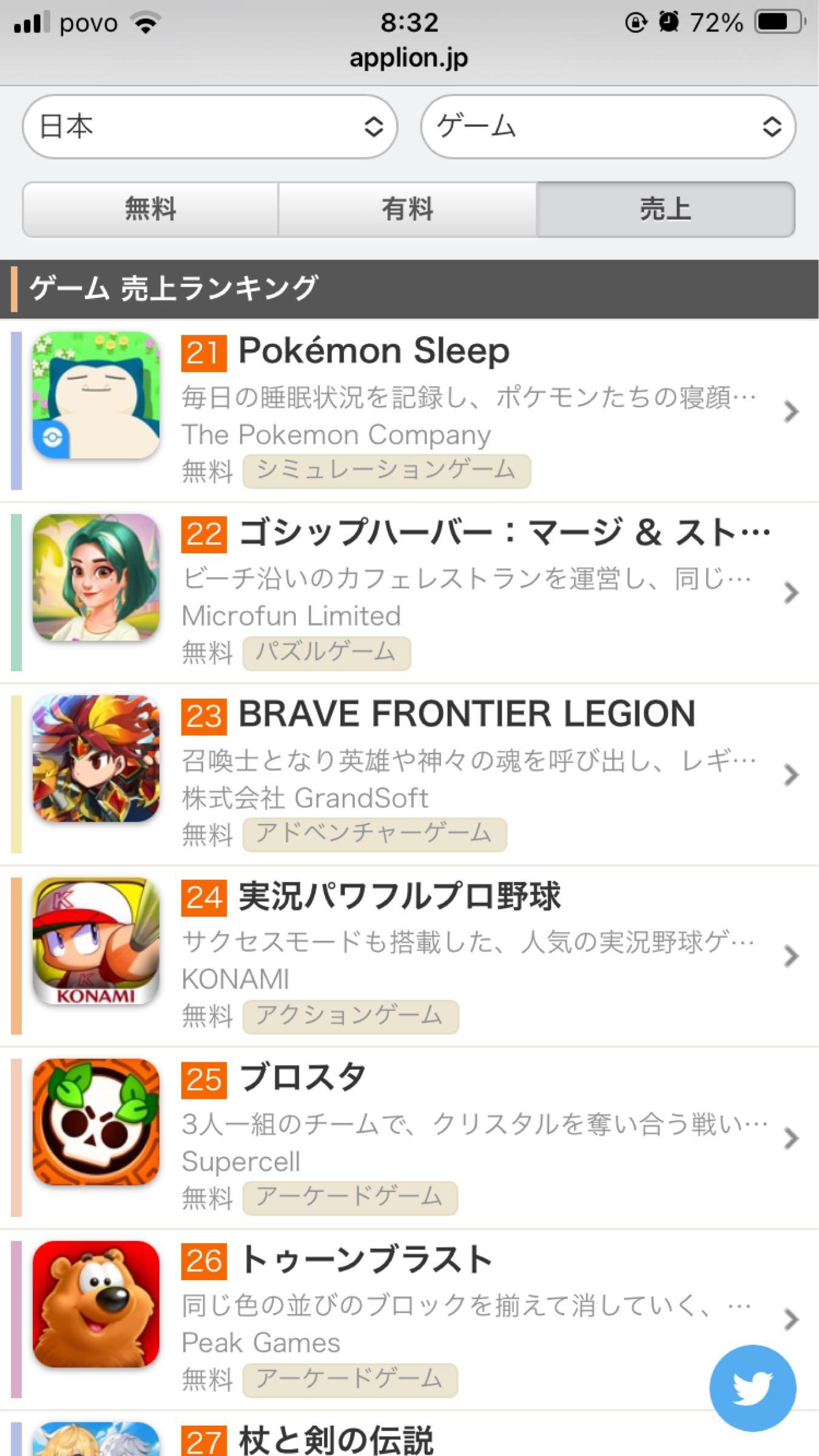 No.543699 レギオン ゲーム売上23位ま… - (株)gumi【3903】の掲示板 2025/07/23〜2025/07/30 - 株式掲示板 - Yahoo!ファイナンス