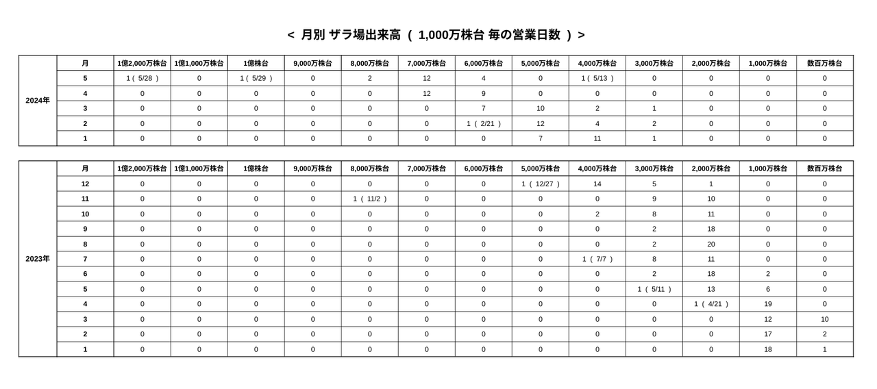 No.202386 ご参考まで （ その1 ） - (株)ランド【8918】の掲示板 2024/05/30〜2024/07/18 - 株式掲示板 - Yahoo!ファイナンス