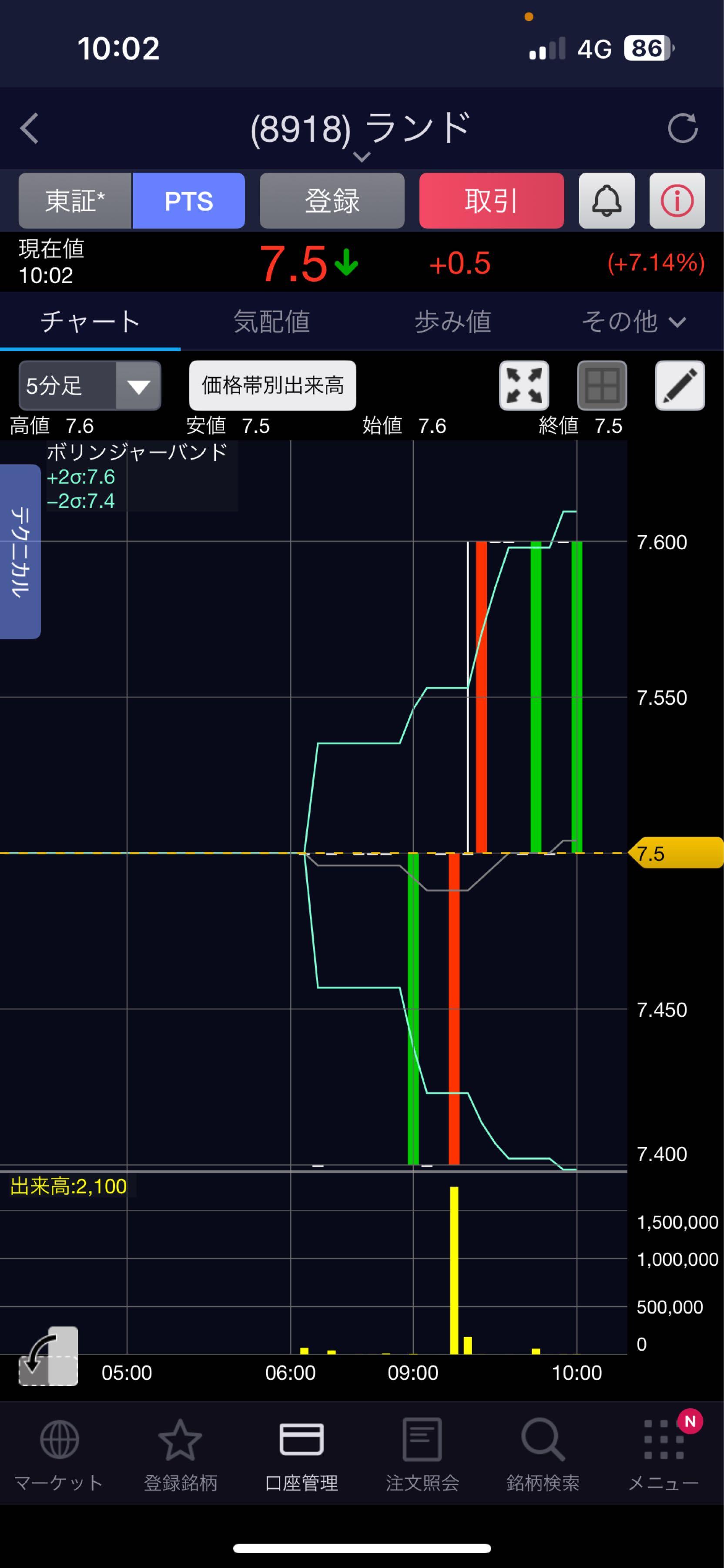 No.207699 7.6奪還 - (株)ランド【8918】の掲示板 2025/04/11〜2025/06/16 - 株式掲示板 - Yahoo!ファイナンス