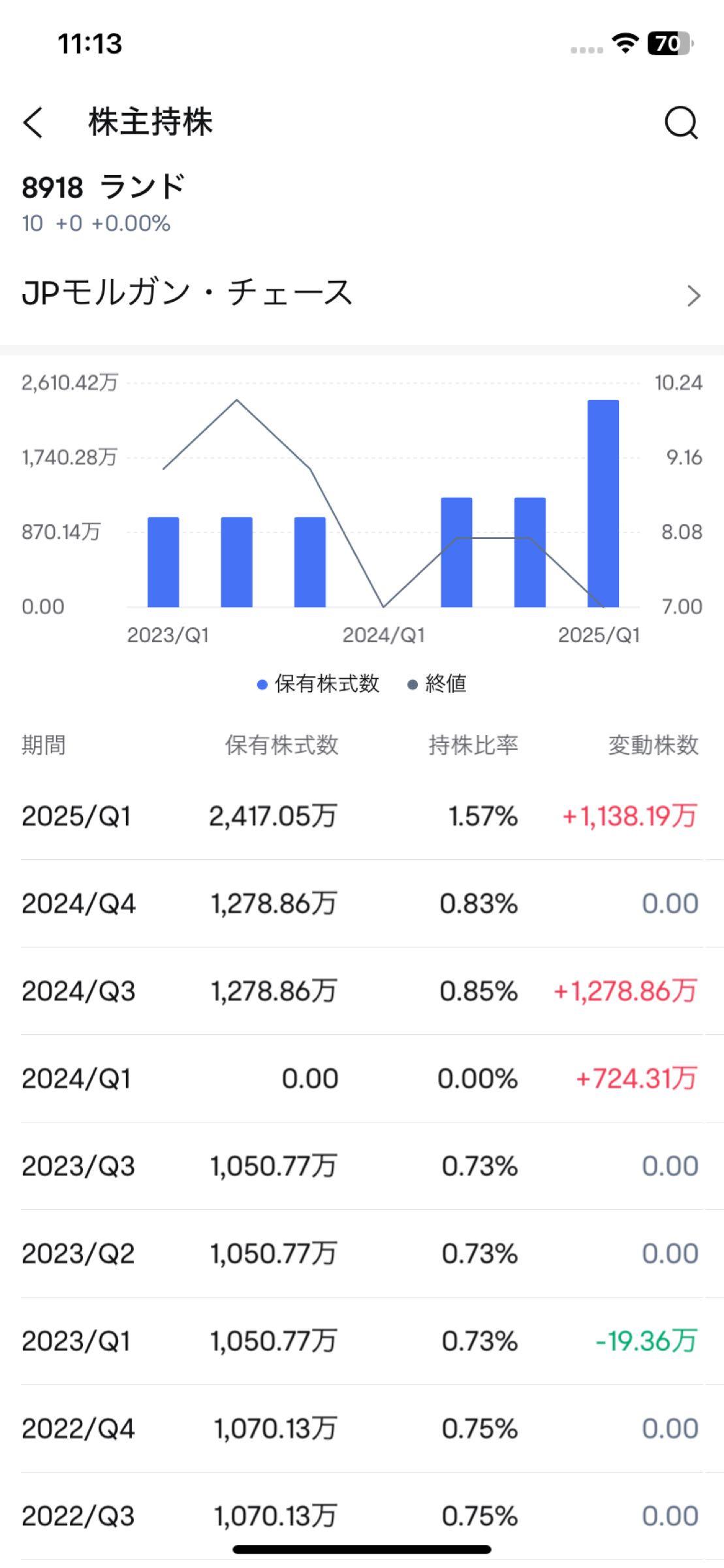 No.211265 、 - (株)ランド【8918】の掲示板 2025/07/02〜2025/07/03 - 株式掲示板 - Yahoo!ファイナンス