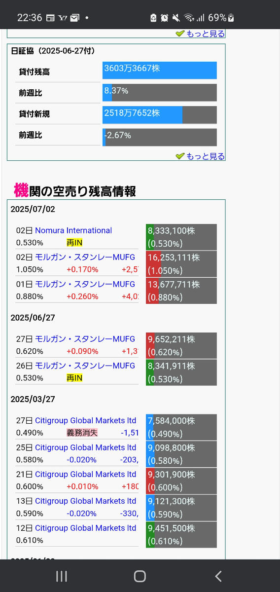 No.211836 なんか増えてる。 - (株)ランド【8918】の掲示板 2025/07/04〜2025/07/14 - 株式掲示板 - Yahoo!ファイナンス