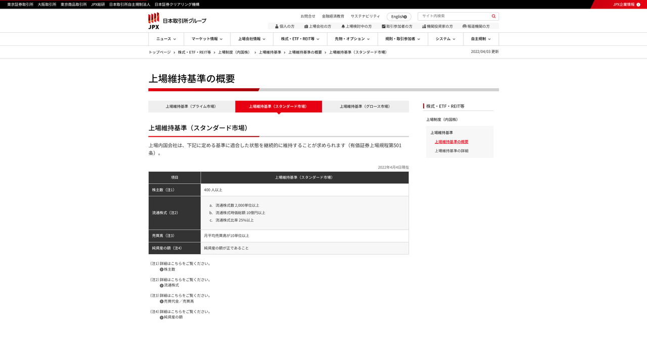 No.214298 『 上場維持基準 （ スタンダ… - (株)ランド【8918】の掲示板 2025/08/14〜2025/10/08 - 株式掲示板 - Yahoo!ファイナンス