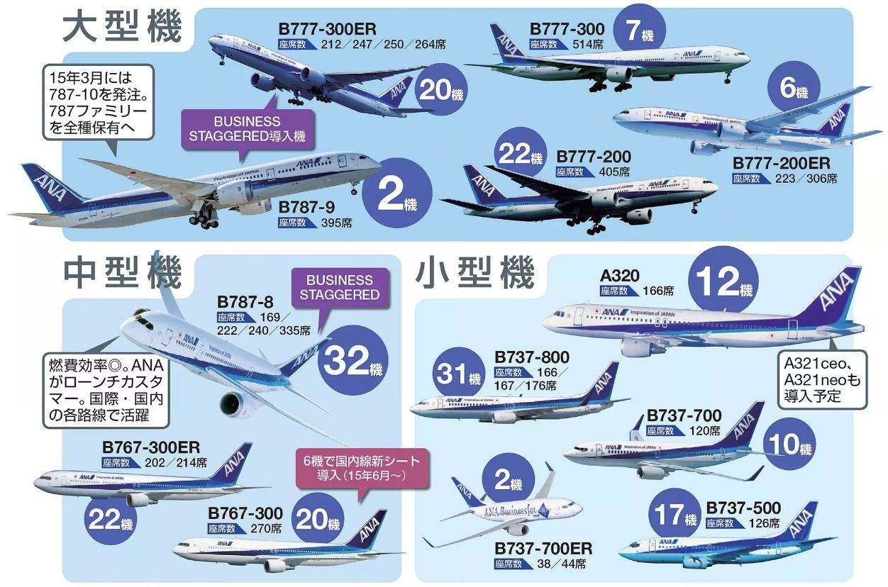 No.63242 ANA使用機材 … - ANAホールディングス(株)【9202】の掲示板 2015/06/19〜2015/07/15 - 株式掲示板 - Yahoo!ファイナンス