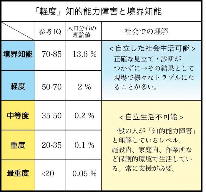 No.883082 俺は桃基地のIQ50～60だと… - (株)ディー・ディー・エス【3782】の掲示板 2022/08/17〜2022/08 ...