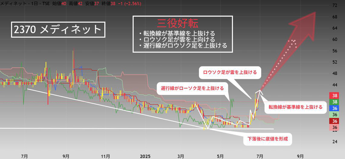 No.945939 100 - (株)メディネット【2370】の掲示板 2025/06/25〜2025/07/14 - 株式掲示板 - Yahoo!ファイナンス