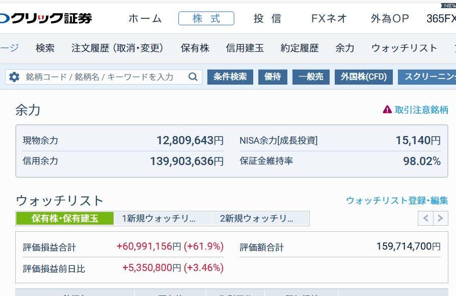 No.9551 現物の含み駅🚉は眺めるだけだが… - なかなか勝てないyoーの掲示板 - 株式掲示板 - Yahoo!ファイナンス