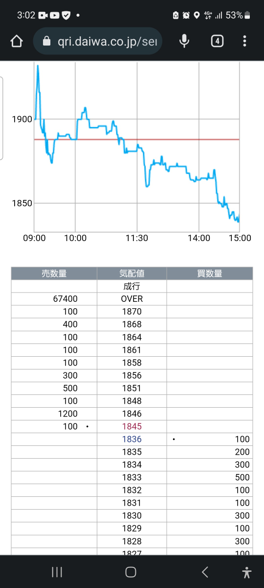 No.23623 いちばんつまらんこと、してくれ… - (株)まんだらけ【2652】の掲示板 2023/06/08〜2023/07/13 - 株式掲示板 - Yahoo!ファイナンス