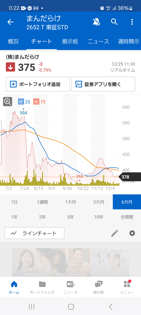 No.35007 これだもの、もう500円以上は… - (株)まんだらけ【2652】の掲示板 2024/12/12〜2025/02/14 - 株式掲示板 - Yahoo!ファイナンス