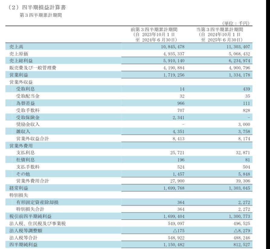 No.37238 あ、貼るの忘れてた - (株)まんだらけ【2652】の掲示板 2025/05/17〜 - 株式掲示板 - Yahoo!ファイナンス