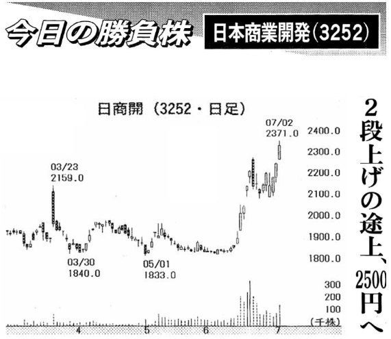 No.12633 【 10年前（2015年) 】… - 地主(株)【3252】の掲示板 2024/12/11〜 - 株式掲示板 - Yahoo!ファイナンス