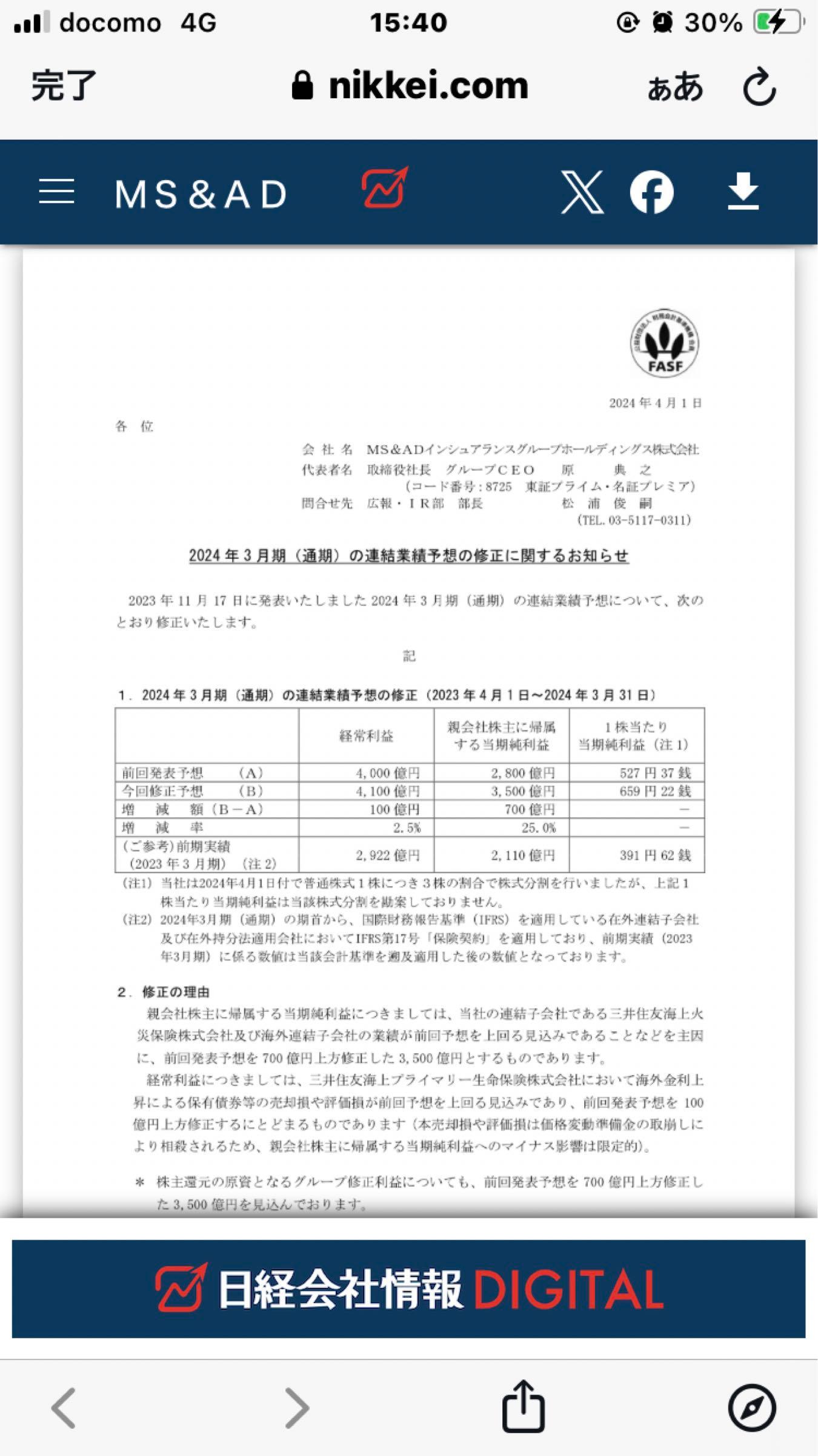 No.12488 今日入ったばかりで よしです👍 - MS＆ADインシュアランスグループホールディングス(株)【8725】の掲示板 2024/03/02〜2024/05/18 - 株式掲示板 ...