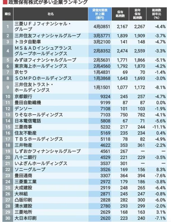 No.12823 去年の8月で2兆8352億円持… - MS＆ADインシュアランスグループホールディングス(株)【8725】の掲示板 2024/03/02〜2024/05/18 - 株式掲示板 ...