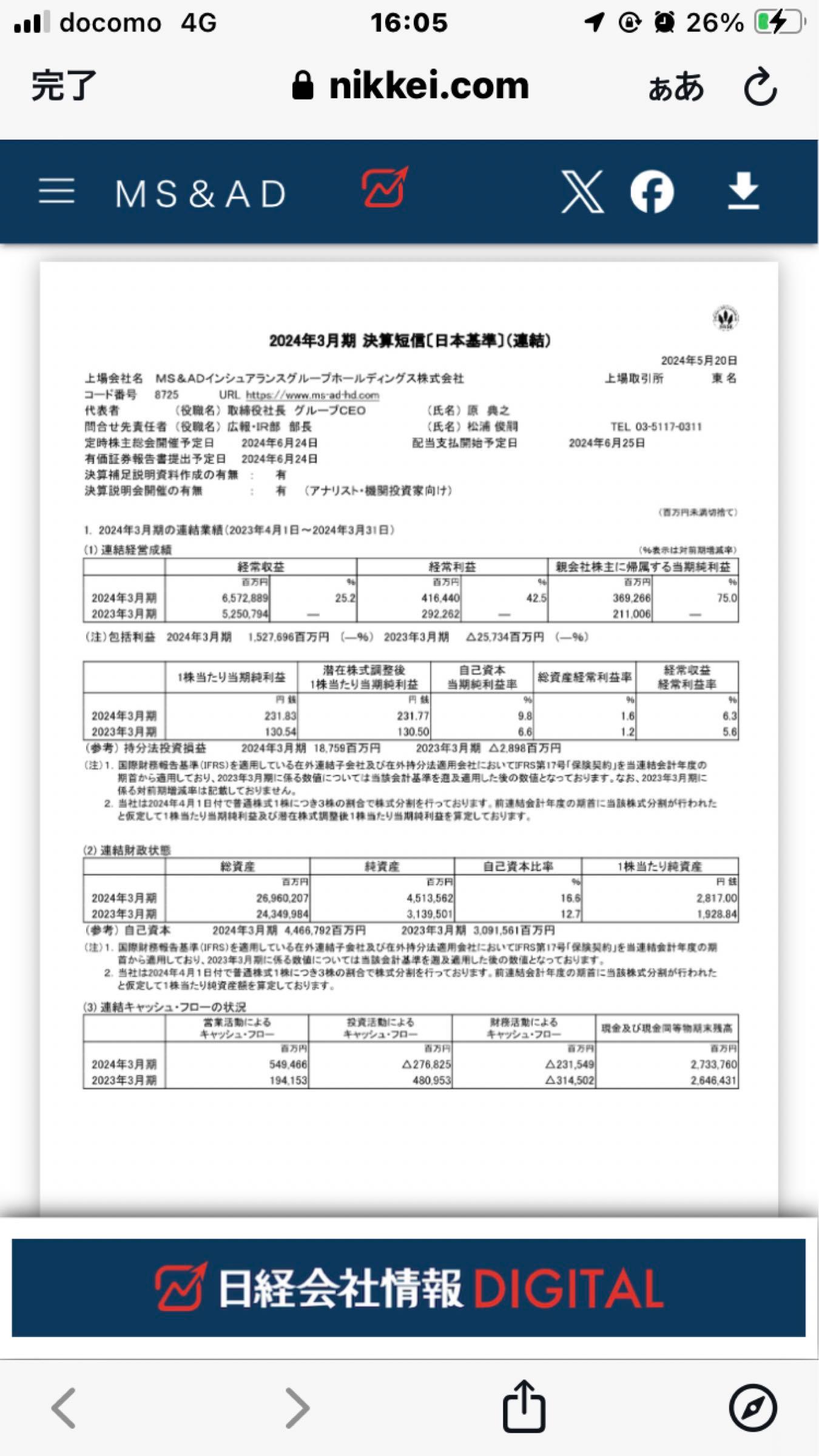 No.13160 Re:超絶決算 3社で1番いい - MS＆ADインシュアランスグループホールディングス(株)【8725】の掲示板 2024/05/19〜2024/05/21 - 株式掲示板 ...