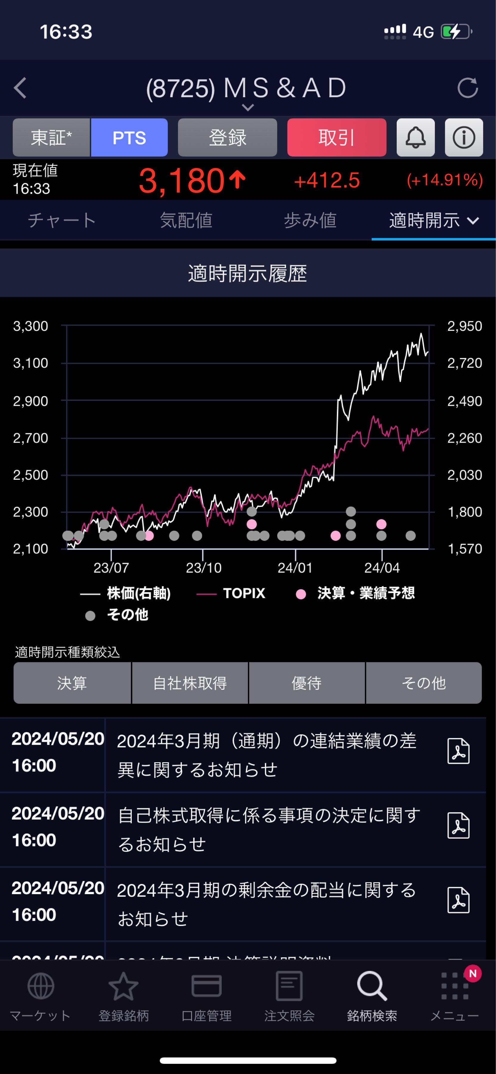 No.13275 おまたせしました。 - MS＆ADインシュアランスグループホールディングス(株)【8725】の掲示板 2024/05/19〜2024/05/21 - 株式掲示板 ...