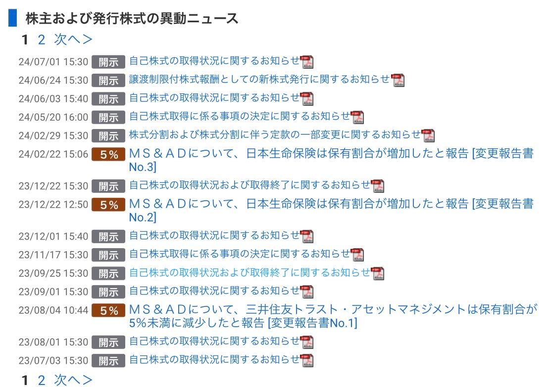 No.19351 Re:Re:株価高くなりすぎたせいか自社株… - MS＆ADインシュアランスグループホールディングス(株)【8725】の掲示板 2024/06/29〜2024/07/03 ...