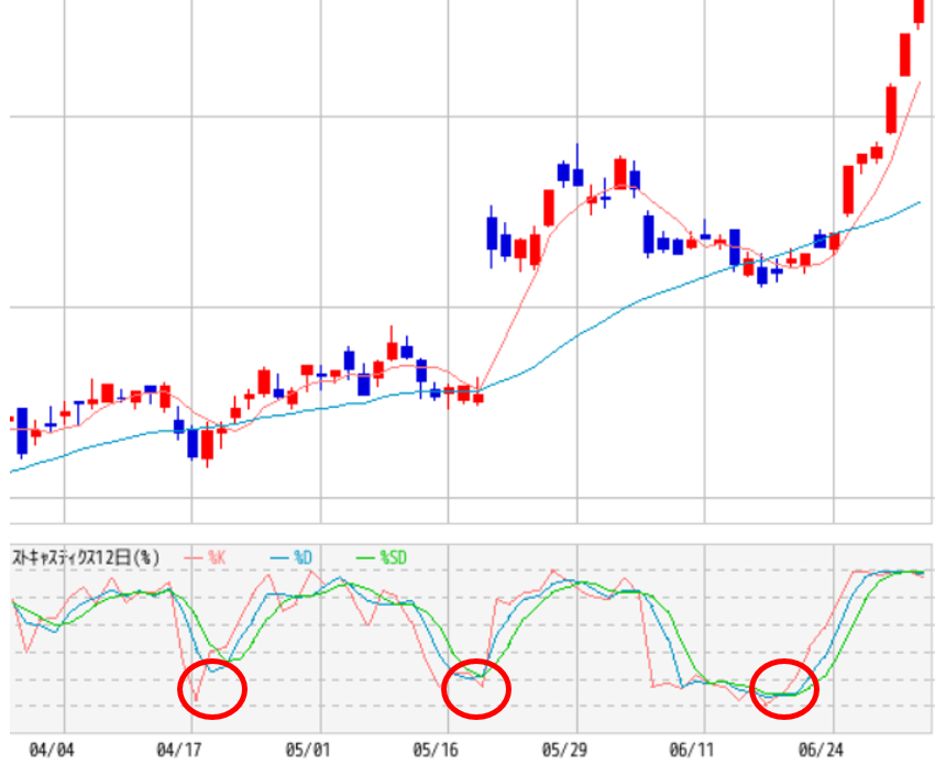 No.19558 バンドウオーク中なので 手出… - MS＆ADインシュアランスグループホールディングス(株)【8725】の掲示板 2024/06/29〜2024/07/03 - 株式掲示板 ...