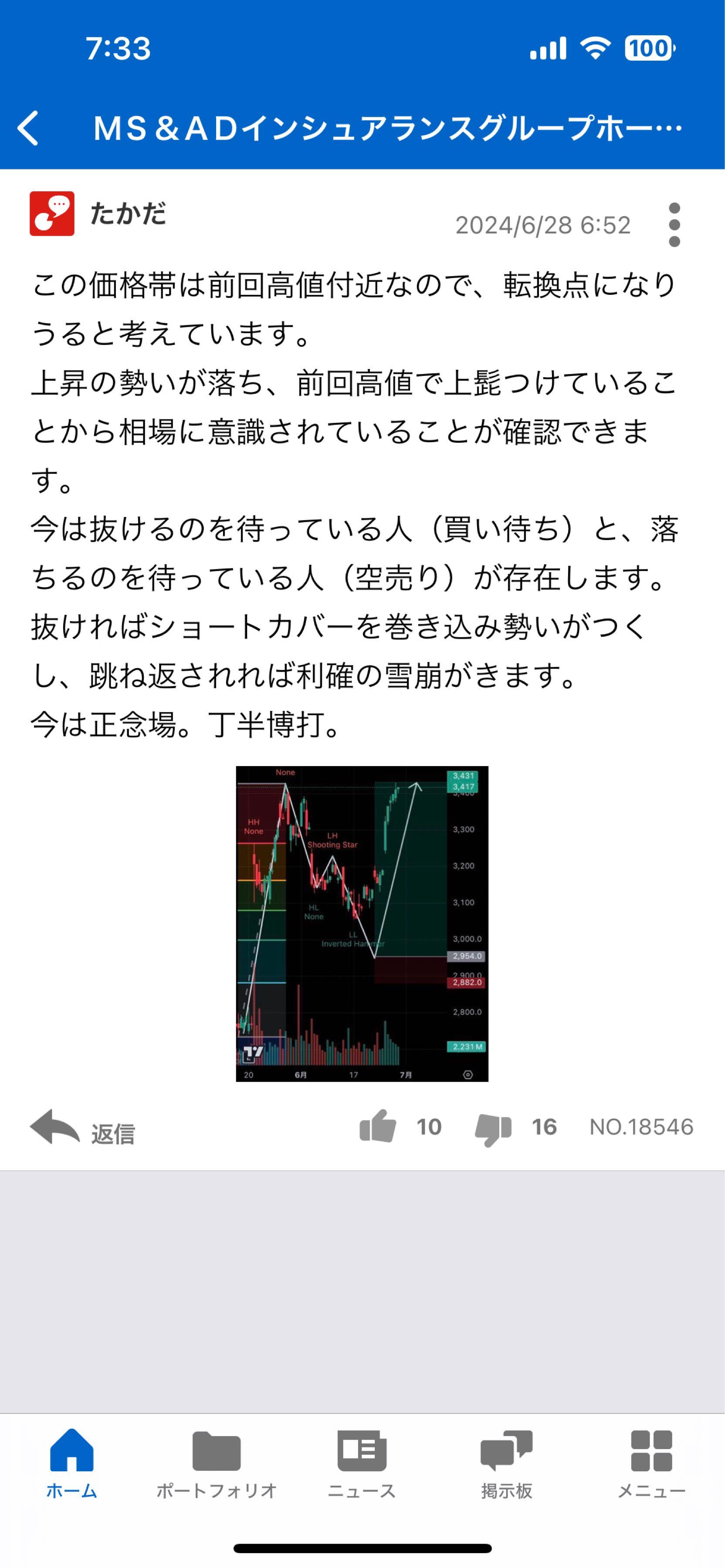 No.20164 Re:下で買い直したいから願望を言っ… - MS＆ADインシュアランスグループホールディングス(株)【8725】の掲示板 2024/07/04〜2024/07/12 - 株式 ...