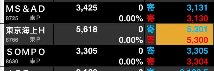 No.22975 毎度毎度やってるわ👧 - MS＆ADインシュアランスグループホールディングス(株)【8725】の掲示板 2024/07/26〜2024/08/02 - 株式掲示板 ...