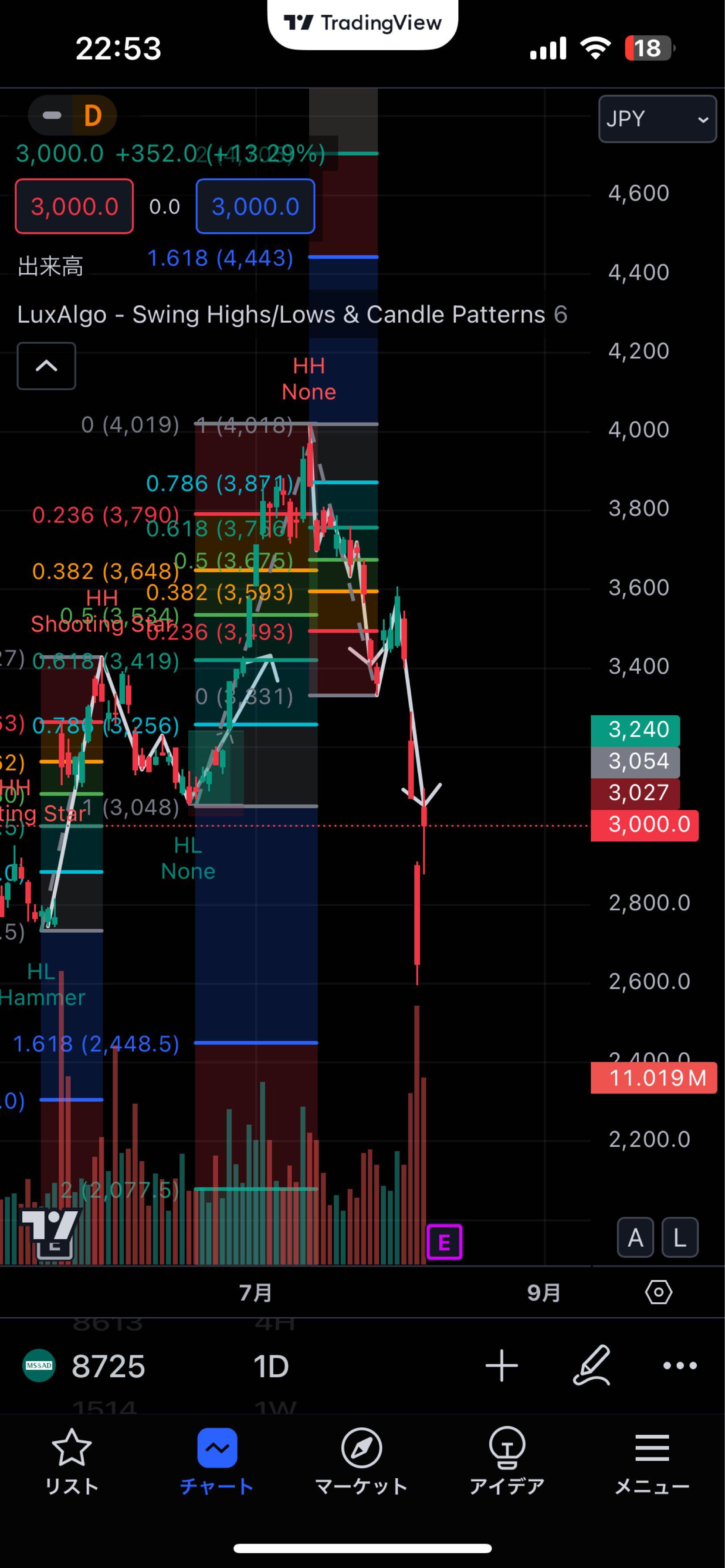 No.24028 ほぼピッタリ賞 - MS＆ADインシュアランスグループホールディングス(株)【8725】の掲示板 2024/08/03〜2024/08/08 - 株式掲示板 - Yahoo ...
