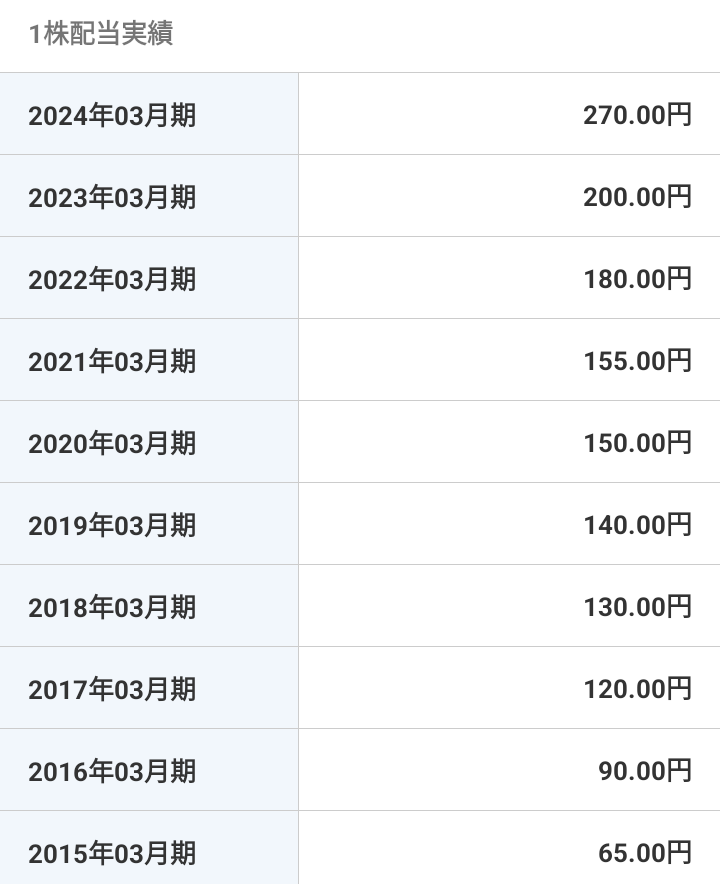 No.39205 これを見てから物を言え↓ - MS＆ADインシュアランスグループホールディングス(株)【8725】の掲示板 2025/03/31〜2025/04/07 - 株式掲示板 ...