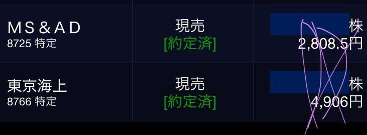 No.40276 寄りで前日買い増し分を利確して… - MS＆ADインシュアランスグループホールディングス(株)【8725】の掲示板 2025/04/08〜2025/05/13 - 株式掲示板 ...