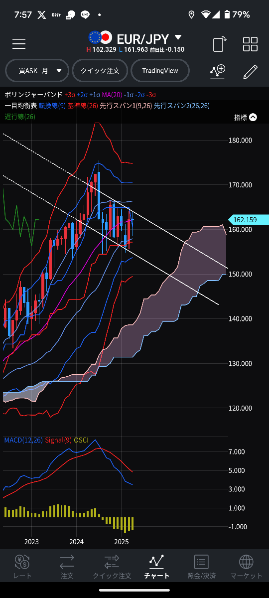 No.515693 月足見ても MACD見ても … - 欧州 ユーロ / 日本 円【eurjpy】の掲示板 2025/04/10〜2025/06/04 - FX、為替掲示板 - Yahoo ...