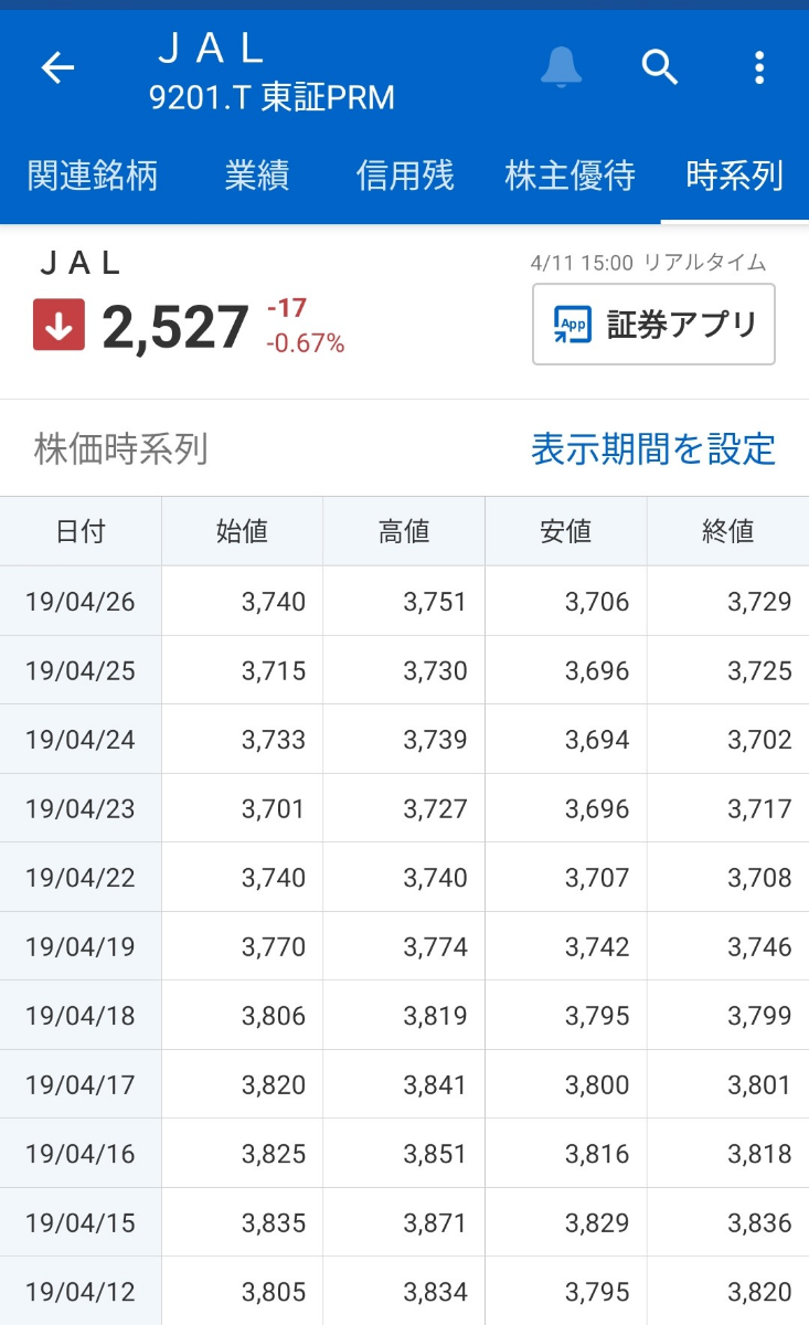 No.264366 コロナ禍前2019/04/12… - 日本航空(株)【9201】の掲示板 2023/04/04〜2023/04/14 ...