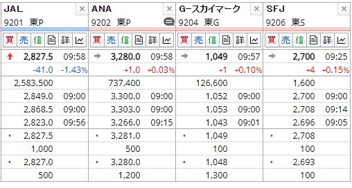 No.304835 JALの一人負け。 - 日本航空(株)【9201】の掲示板 2024/02/03〜2024/02/11 - 株式掲示板 - Yahoo!ファイナンス