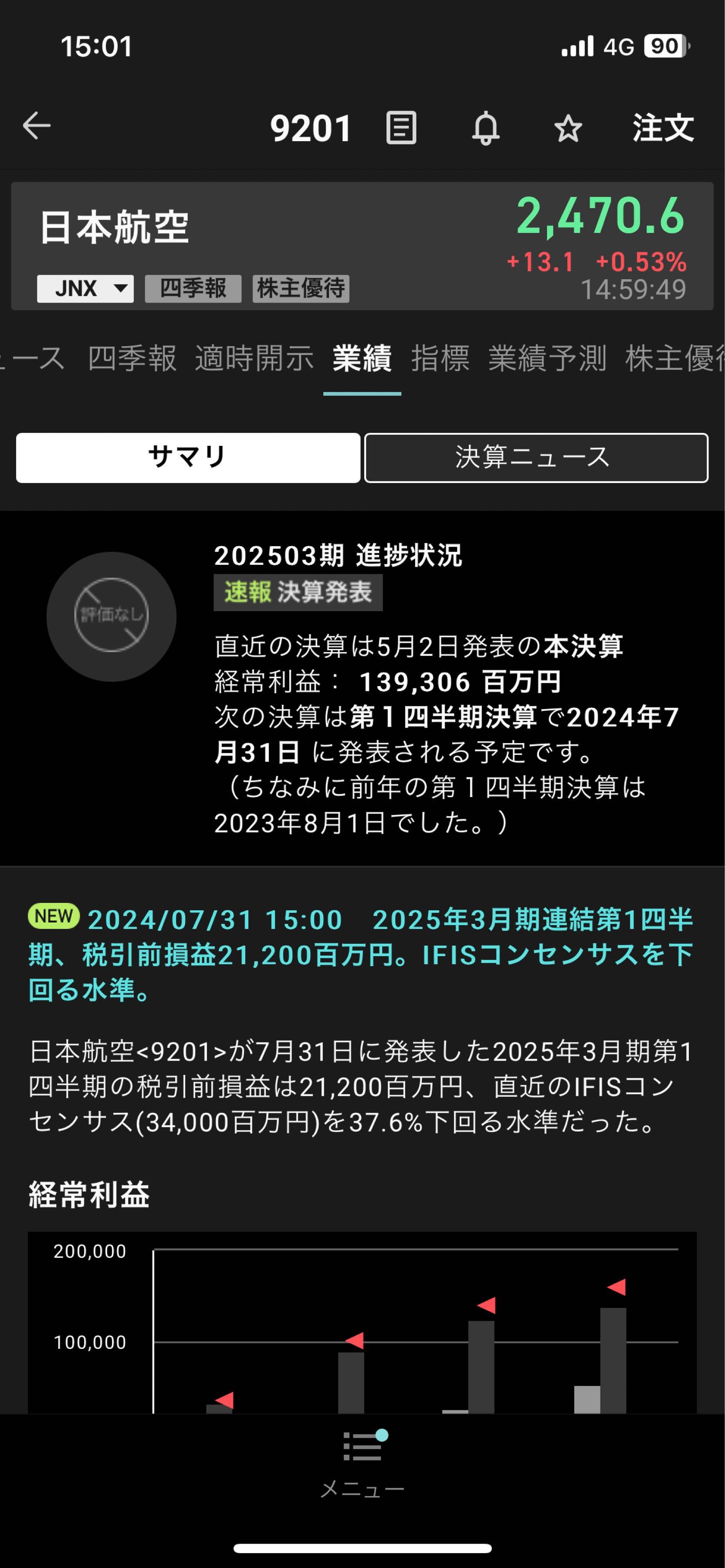 No.320304 ありったけの空売りを2471で… - 日本航空(株)【9201】の掲示板 2024/07/26〜2024/08/01 - 株式掲示板 - Yahoo!ファイナンス