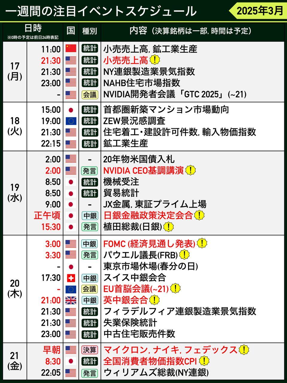No.131141 来週の予定 - (株)フジクラ【5803】の掲示板 2025/03/15〜2025/03/17 - 株式掲示板 - Yahoo!ファイナンス