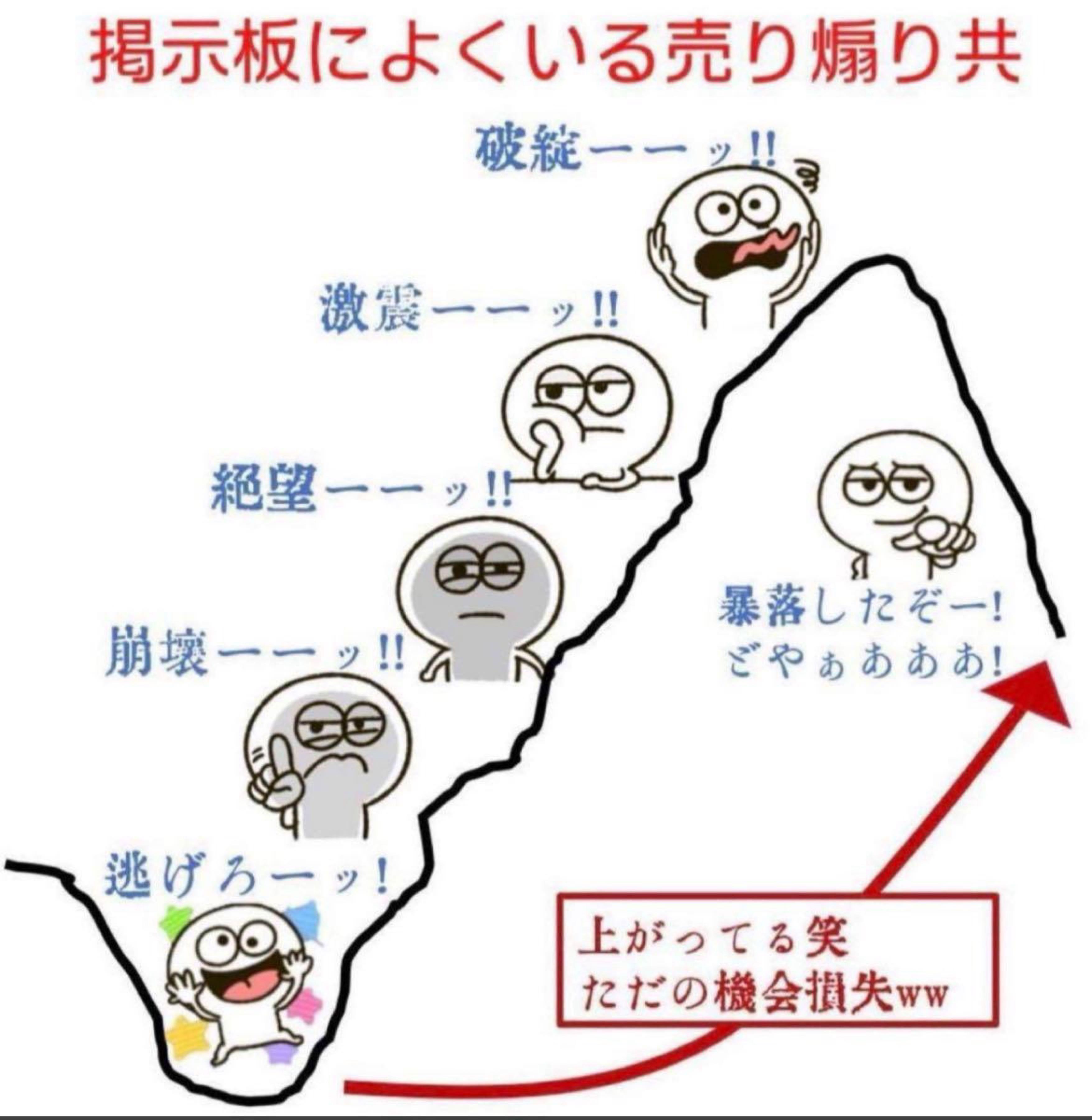 No.190507 🐷 - (株)フジクラ【5803】の掲示板 2025/07/02〜2025/07/04 - 株式掲示板 - Yahoo!ファイナンス