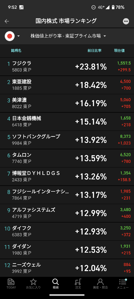 No.36465 記念スクショ - (株)フジクラ【5803】の掲示板 2023/10/04〜2024/02/09 - 株式掲示板 - Yahoo!ファイナンス