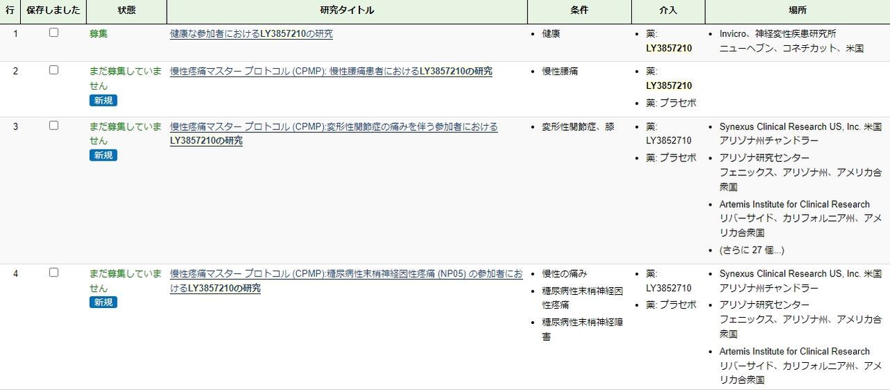 No.685923 イーライリリーに導出されたP2… - ラクオリア創薬(株)【4579】の掲示板 2022/12/05〜2022/12/14 ...