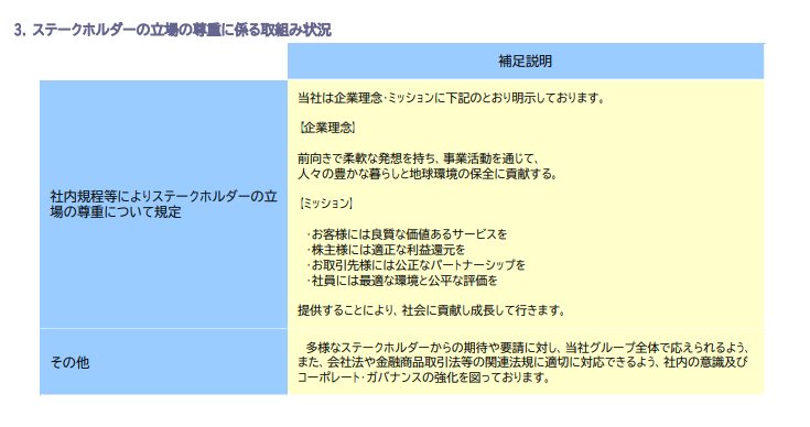 No.113205 適切な利益還元・・・ 何でし… - 新都ホールディングス(株)【2776】の掲示板 2024/05/11〜2024/05/15 - 株式掲示板 - Yahoo!ファイナンス