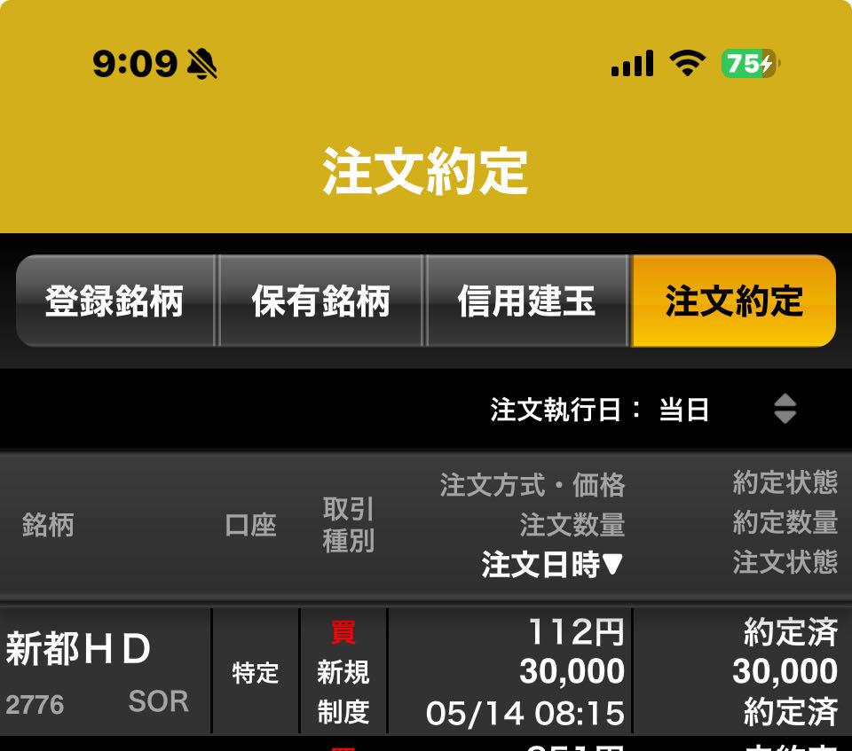 No.113306 今日も買ったでw - 新都ホールディングス(株)【2776】の掲示板 2024/05/11〜2024/05/15 - 株式掲示板 - Yahoo!ファイナンス