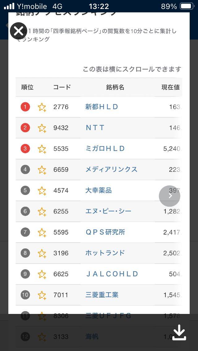No.129626 私も貼って共有しますね - 新都ホールディングス(株)【2776】の掲示板 2024/06/15〜2024/06/17 - 株式掲示板 - Yahoo!ファイナンス
