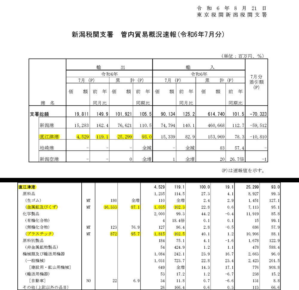 No.169752 . - 新都ホールディングス(株)【2776】の掲示板 2024/09/10〜2024/09/11 - 株式掲示板 - Yahoo!ファイナンス