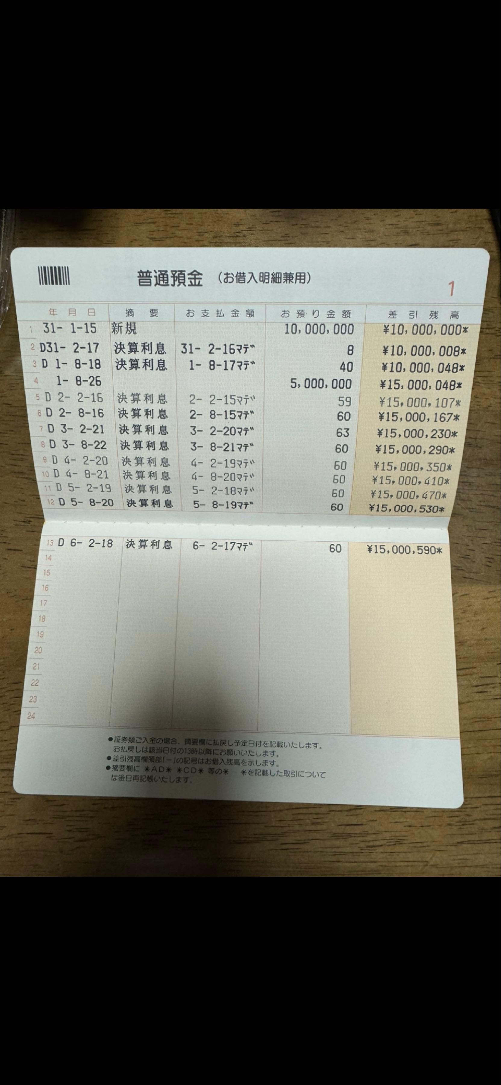 No.177016 へそくり通帳3冊あるぞw - 新都ホールディングス(株)【2776】の掲示板 2024/09/18〜2024/09/19 - 株式掲示板 - Yahoo!ファイナンス