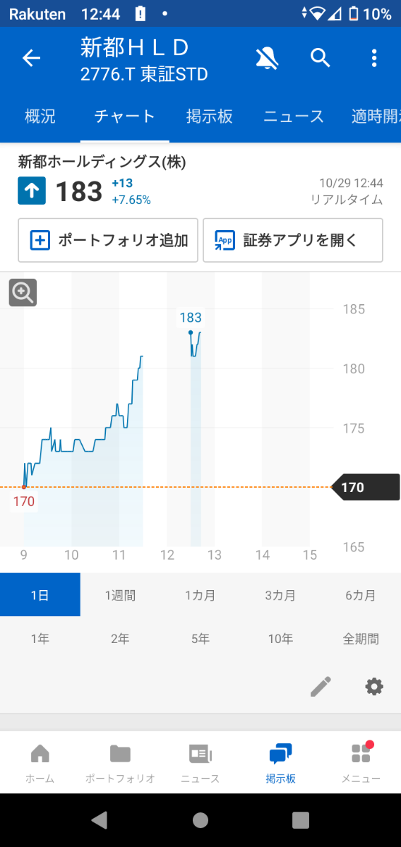 No.183051 良いですね - 新都ホールディングス(株)【2776】の掲示板 2024/10/19〜2024/10/30 - 株式掲示板 - Yahoo!ファイナンス
