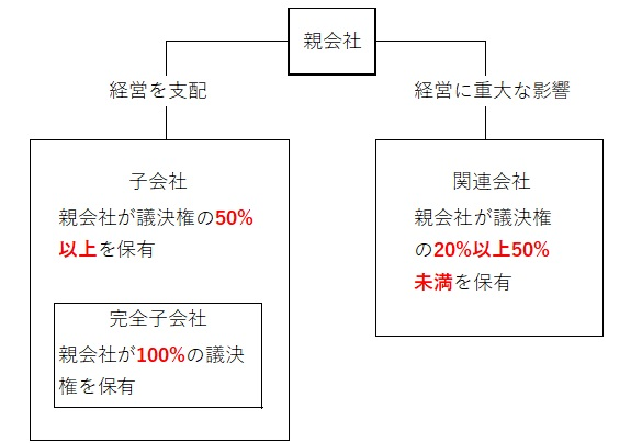 No.185258 北山は新都の100%子会社で間… - 新都ホールディングス(株)【2776】の掲示板 2024/11/13〜2024/12/09 - 株式掲示板 - Yahoo!ファイナンス