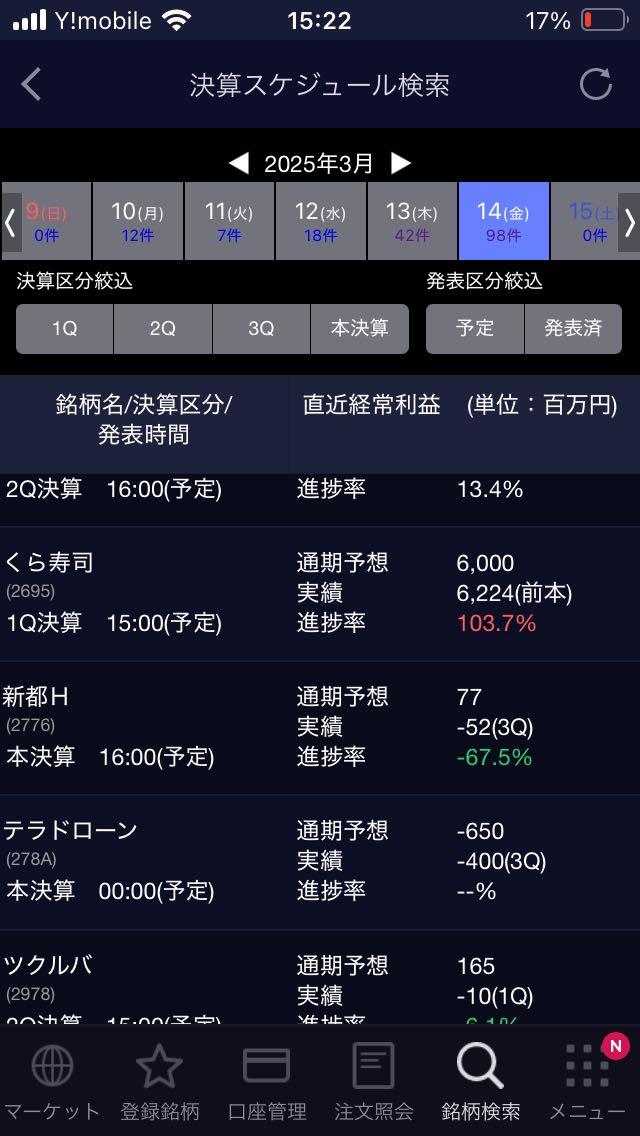 No.190356 あった - 新都ホールディングス(株)【2776】の掲示板 2025/03/07〜2025/03/17 - 株式掲示板 - Yahoo!ファイナンス